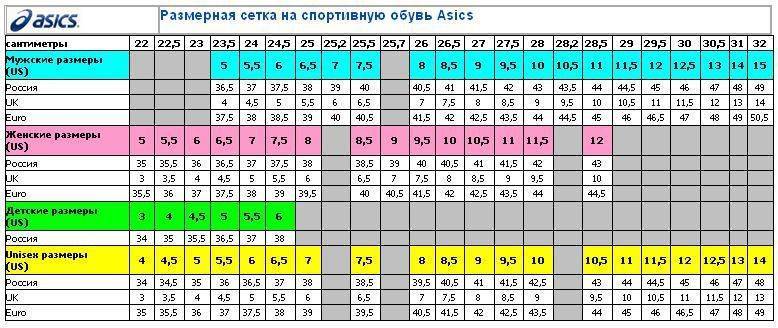 Размерная сетка кроссовок Асикс